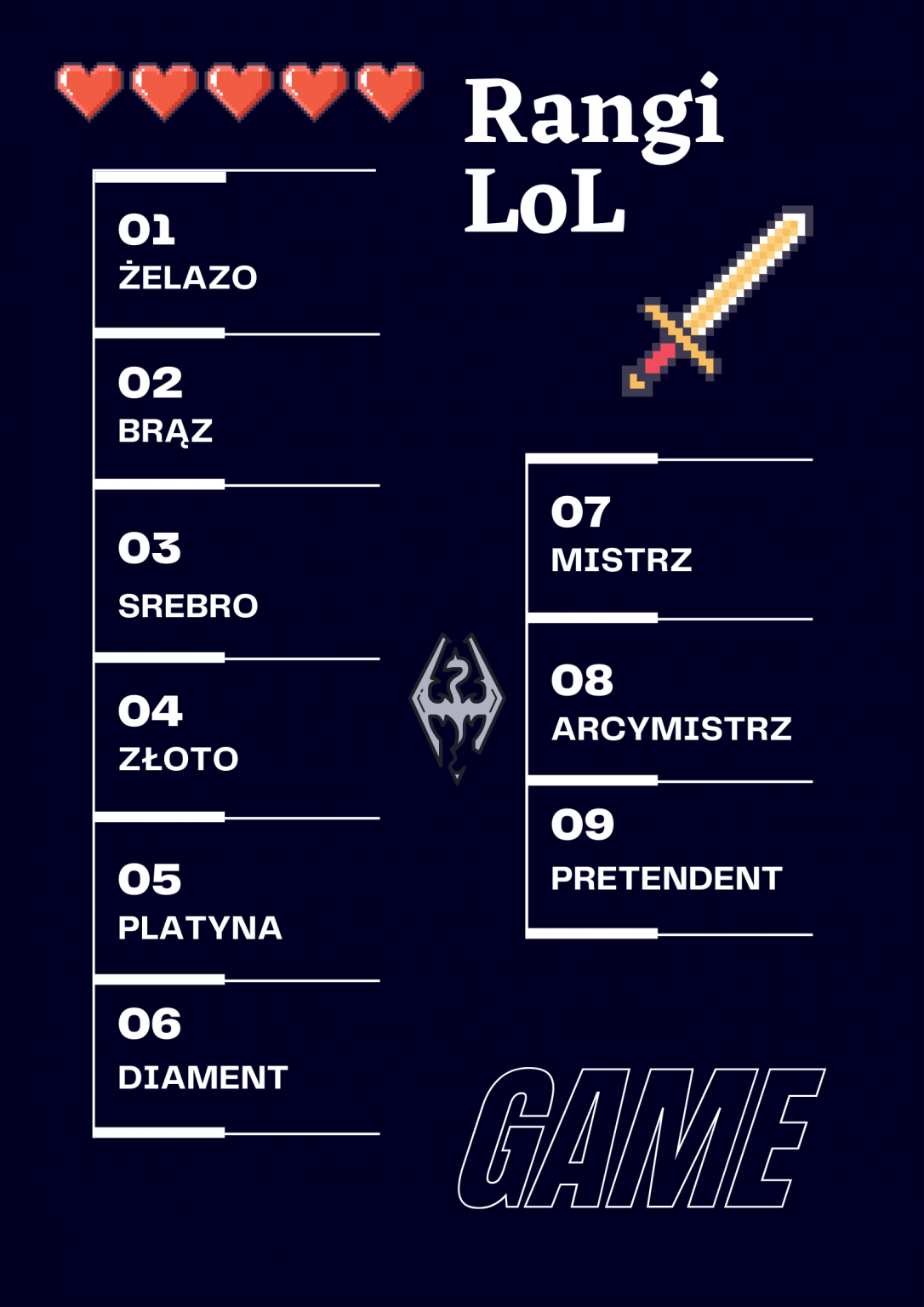 Rangi LoL – system dywersyfikacji graczy